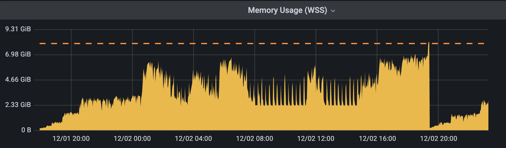 High CPU/Mem usage with Argo · Issue #2443 · argoproj/argo-rollouts · GitHub