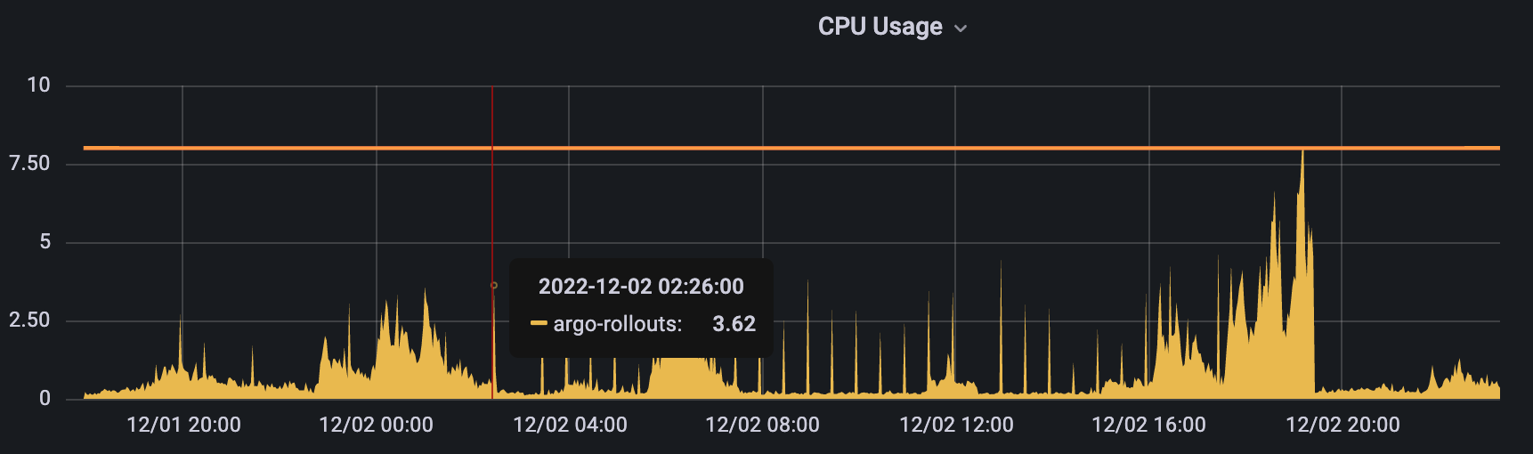 High CPU/Mem usage with Argo · Issue #2443 · argoproj/argo-rollouts · GitHub