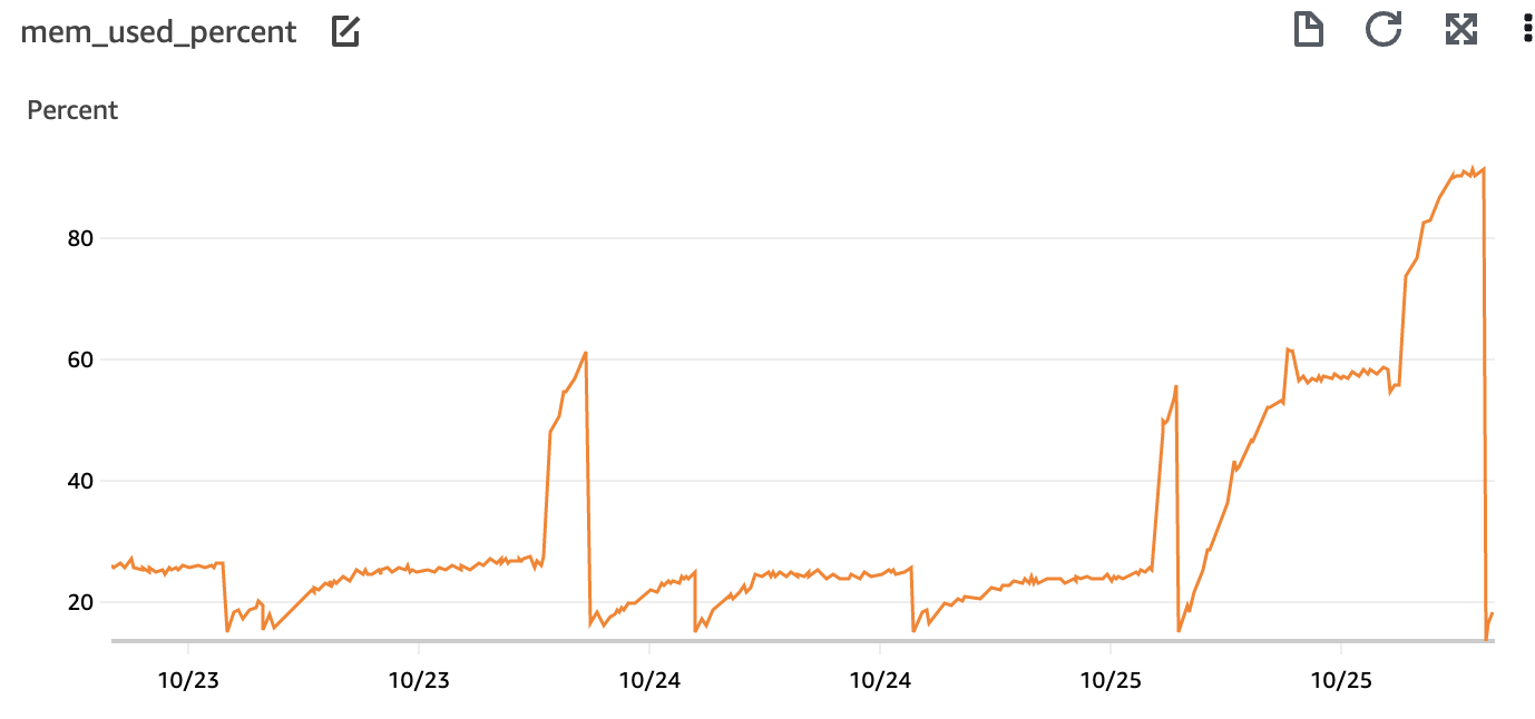 High RAM memory usage during dfk sync · Issue #1162 · ava-labs/avalanchego · GitHub