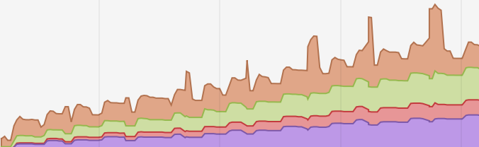 Memory Leak After Mapremove · Issue 4862 · Mapboxmapbox Gl Js · Github