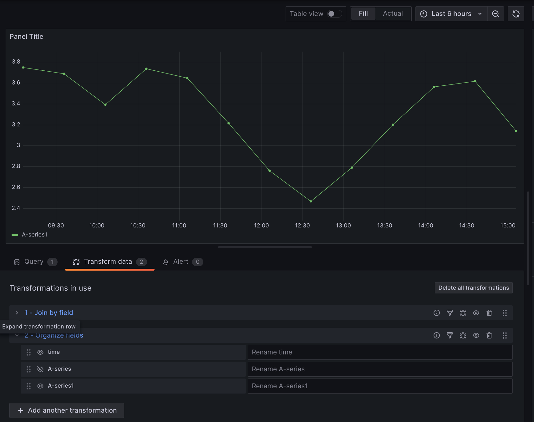Transforms: Allow manipulation of annotation data frames alongside series data frames · Issue ...