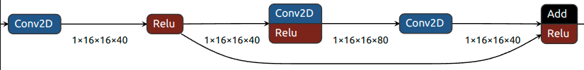TFLite with Hexagon delegate produces wrong results for a particular model · Issue #54481 ...