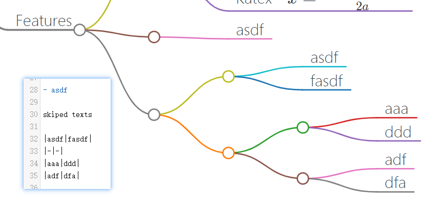 Maybe Skip The Table · Issue 55 · Markmap Markmap · Github