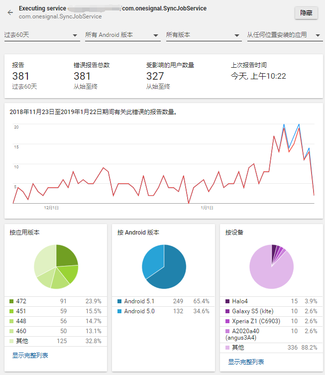 ANR Executing service xxx/com.onesignal.SyncJobService Android 5.0 and 5.1 · Issue #706 ...