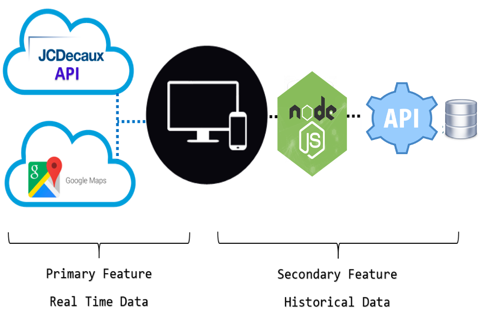 GitHub - irachitrastogi/Dublin-City-Bike-application: A mobile ...
