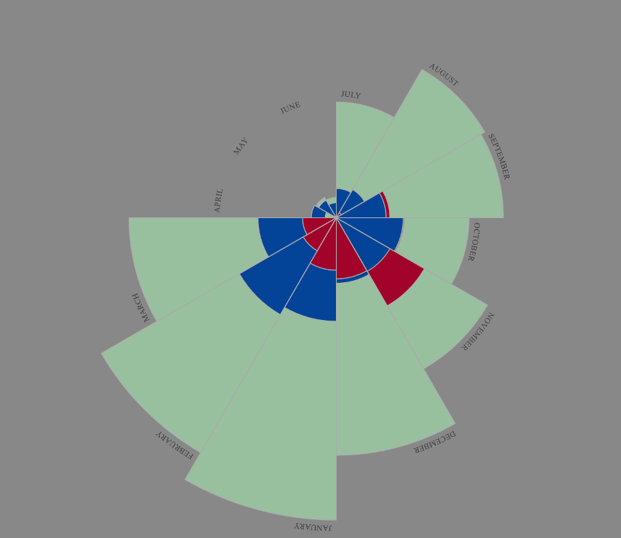 GitHub - irachitrastogi/Data-Visualization_NIGHTINGALE-S-ROSE-CHART ...