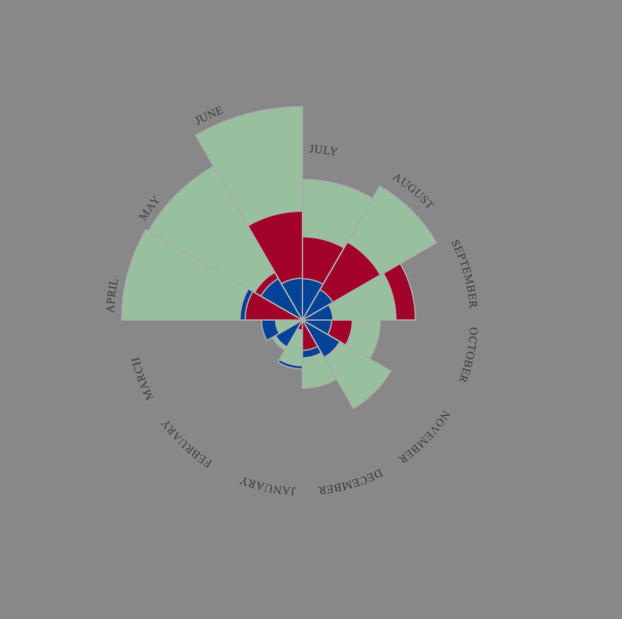 GitHub - irachitrastogi/Data-Visualization_NIGHTINGALE-S-ROSE-CHART ...