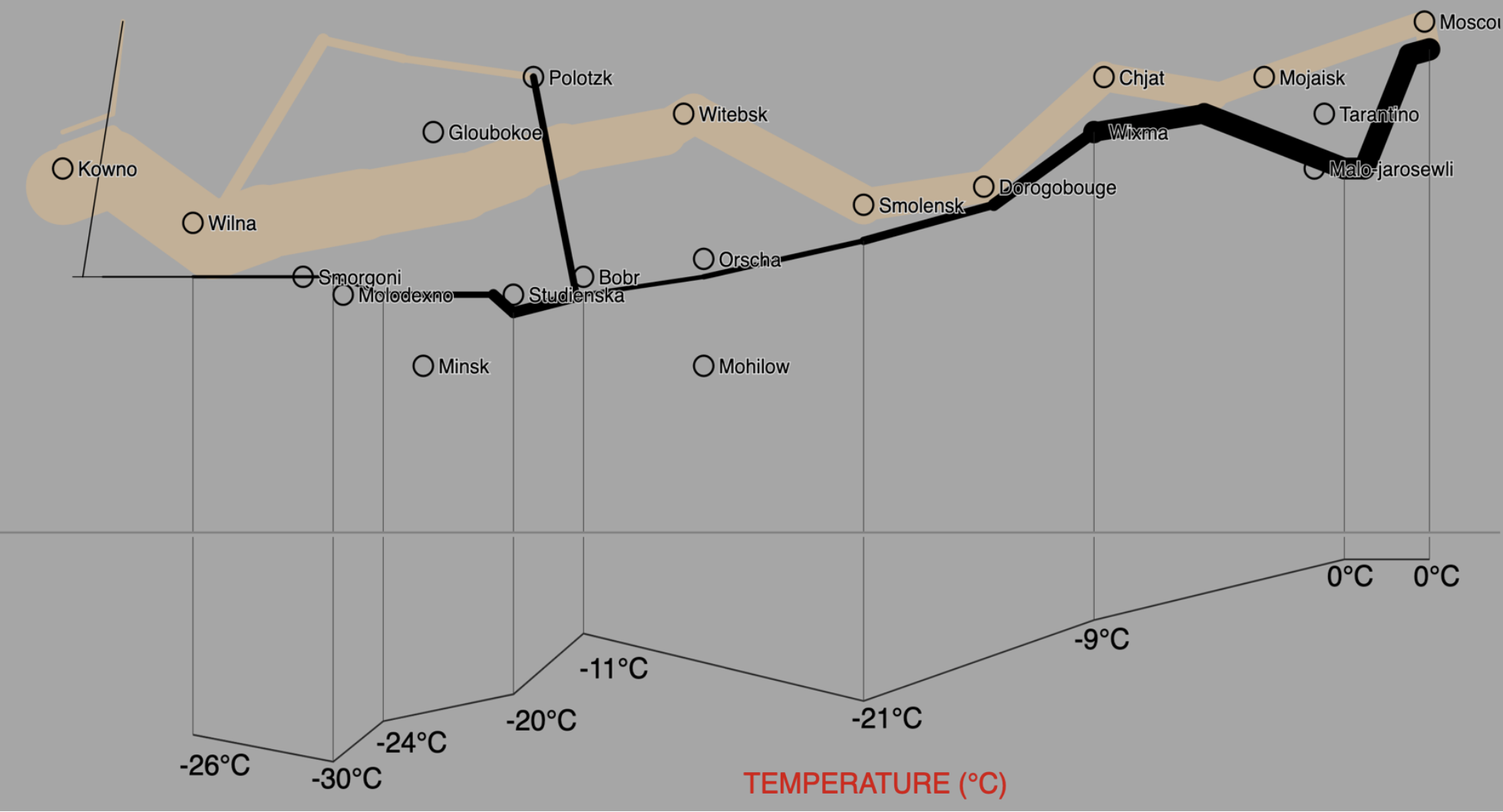 GitHub - irachitrastogi/Data-Visualization_Minard-s-Map-of-Napoleon-s ...