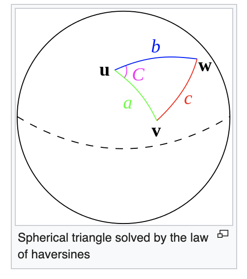 GitHub - irachitrastogi/Haversine-distance-calculation