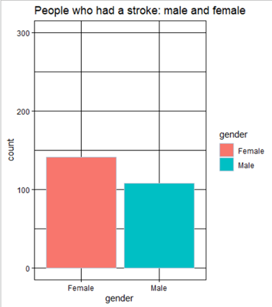 GitHub - sahana-aithal/stroke_prediction: This project aims at ...
