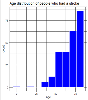 GitHub - sahana-aithal/stroke_prediction: This project aims at ...