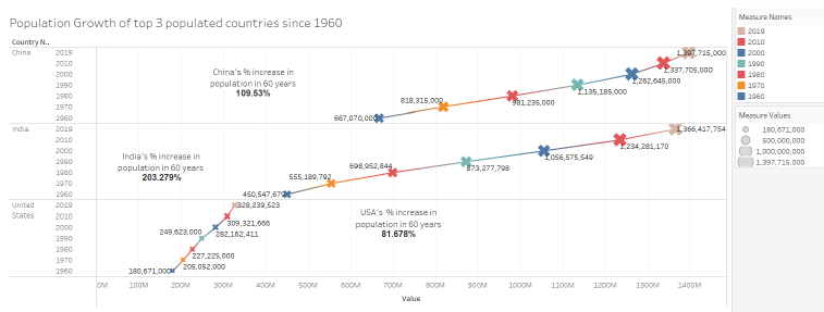 GitHub - sahana-aithal/World-Population-Dashboard