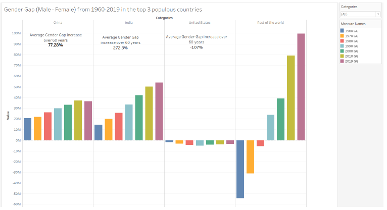GitHub - sahana-aithal/World-Population-Dashboard