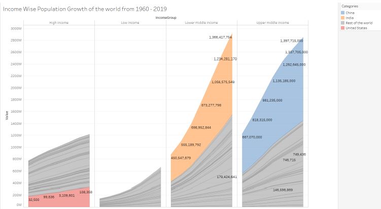 GitHub - sahana-aithal/World-Population-Dashboard