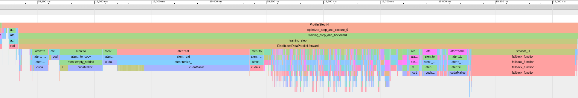 Jitscript Mis Optimizes Code Causing Cpu Fallbacks · Issue 72720 · Pytorchpytorch · Github 