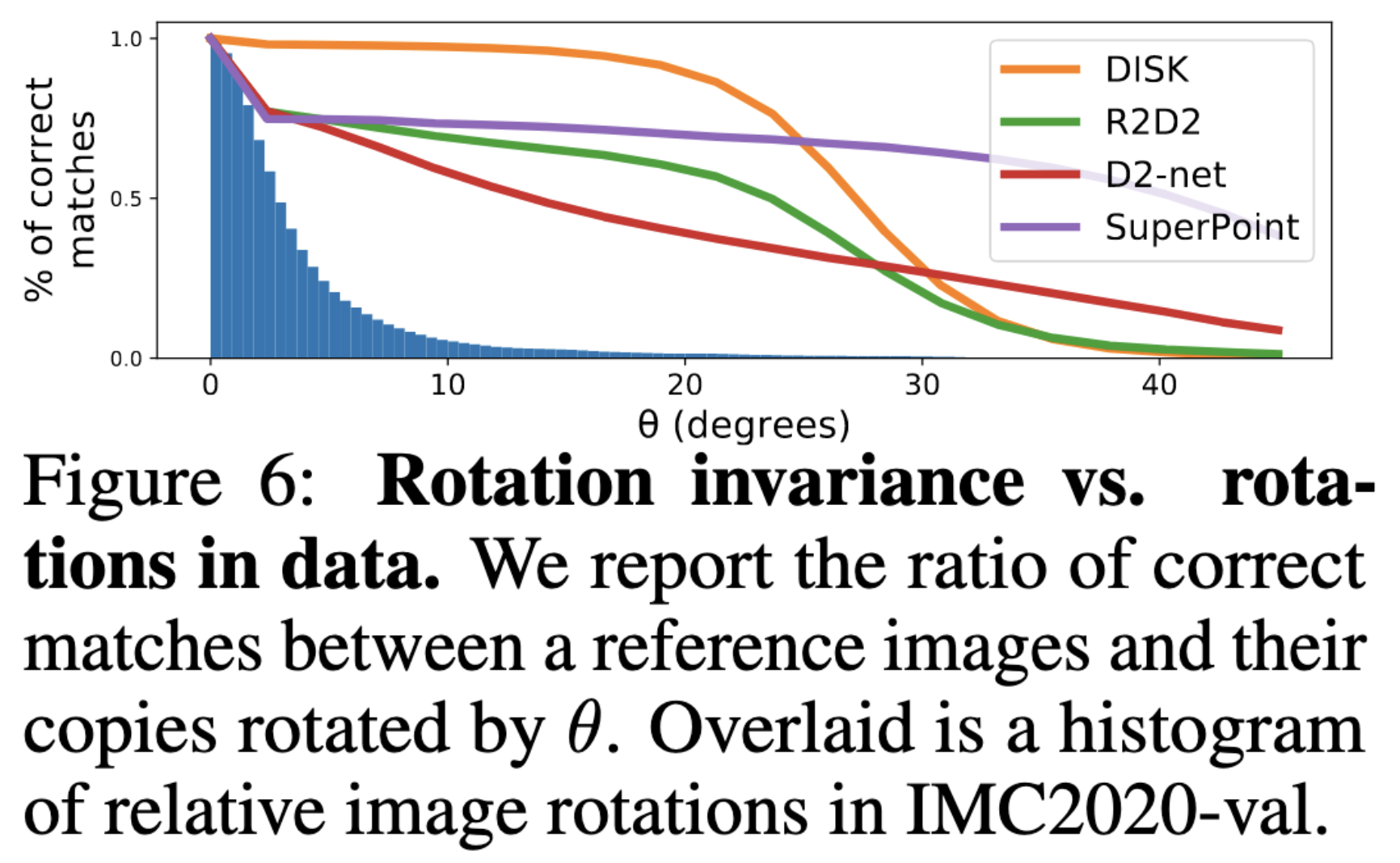 Using Disk For Aerial Images · Issue 19 · Cvlab Epfl Disk · Github