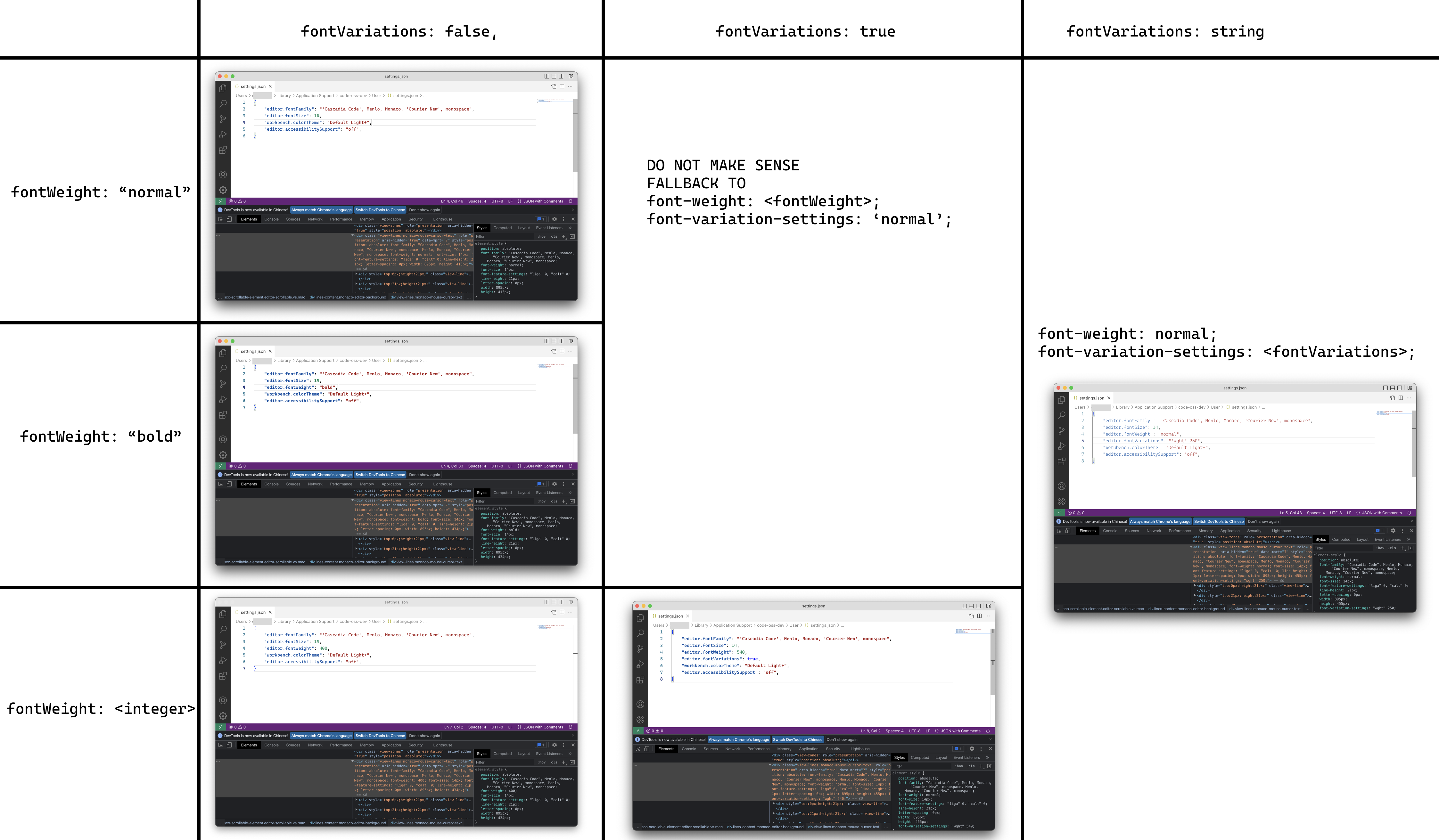 OTVAR fonts: fontWeight/wght conversion fails · Issue #153291 · microsoft/vscode · GitHub