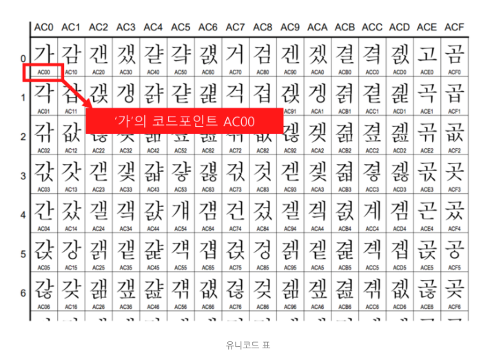 EUC KR UTF 8 