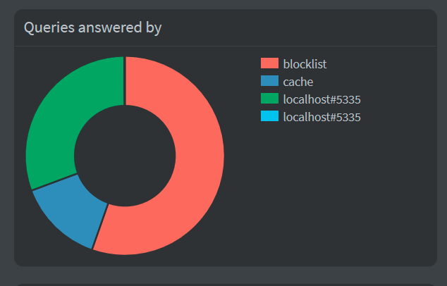 Update guide · Issue #9 · anudeepND/pihole-unbound · GitHub