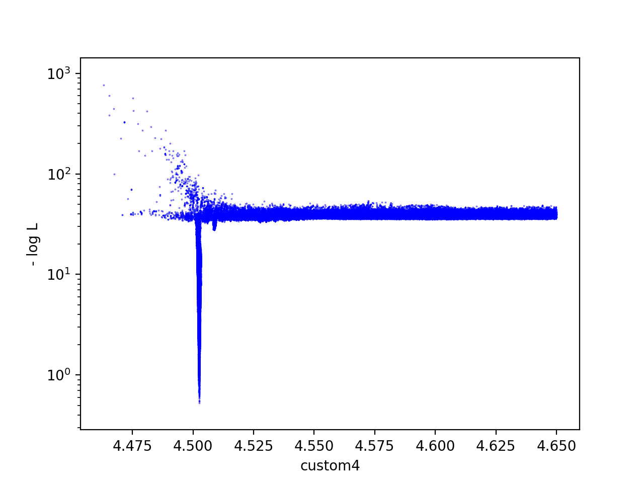 question about cov mat updates and acceptance · Issue #53 · brinckmann ...