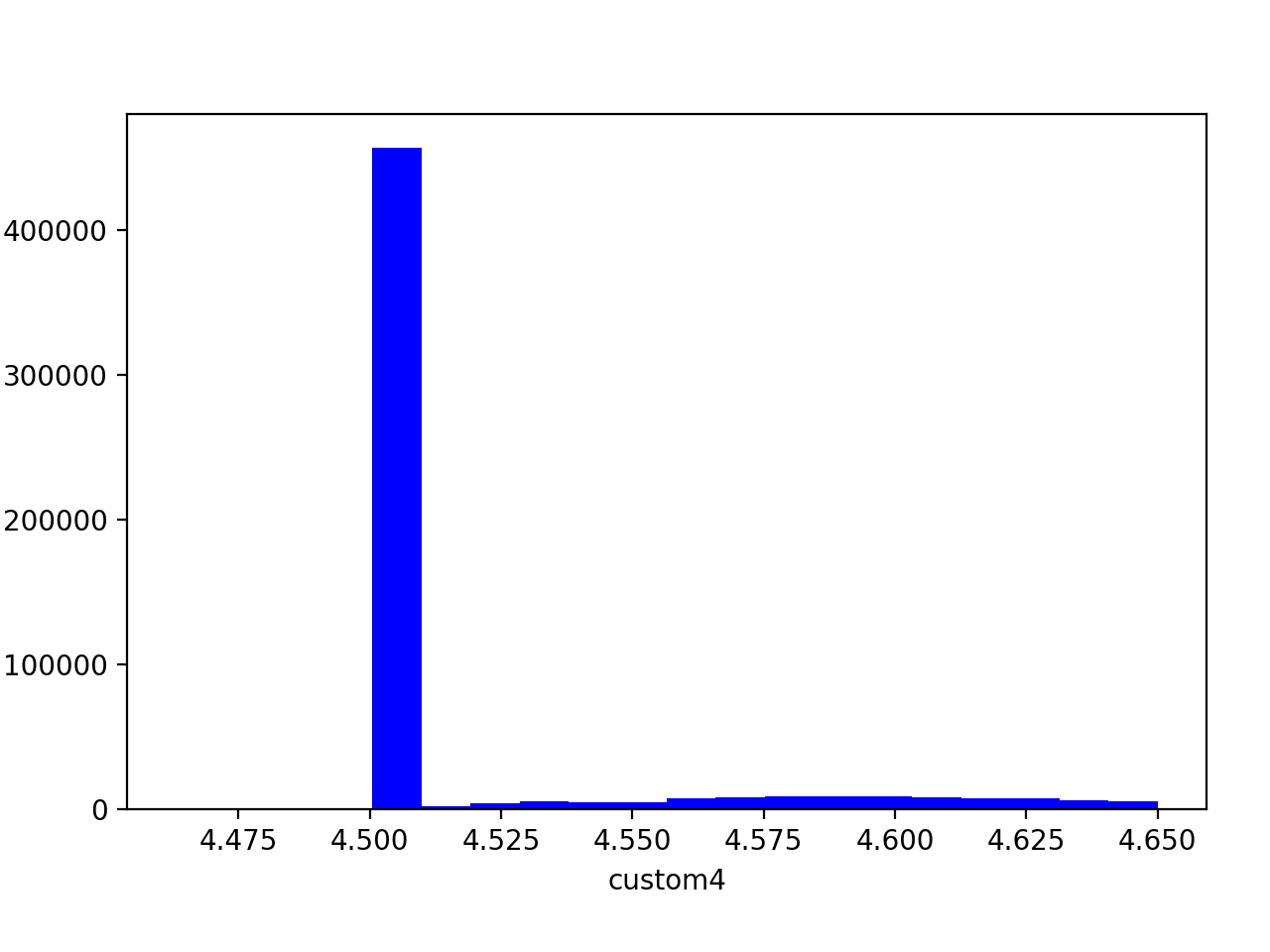 question about cov mat updates and acceptance · Issue #53 · brinckmann ...
