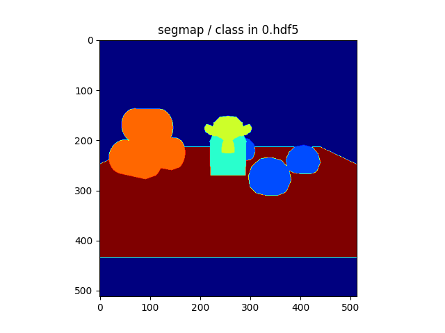 Error when running COCO annotations example visualization · Issue #152 · DLR-RM/BlenderProc · GitHub