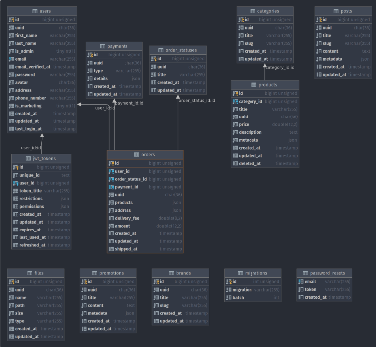GitHub - Quisui/buckhill-challenge