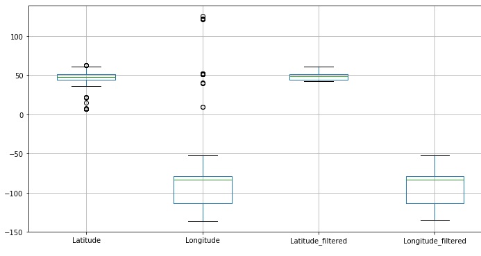GitHub - omidbadr/GeoSpatial_POI_location_mapping: In this project, I ...