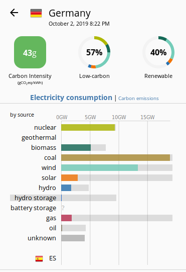 Indicate what's included in renewables and low-carbon in the circular gauges · Issue #1908 ...