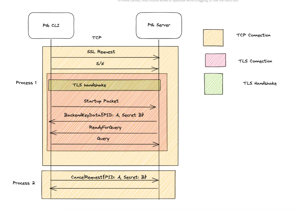 Support Cancelling requests in progress for PostgreSQL · Issue #9389 · gravitational/teleport ...