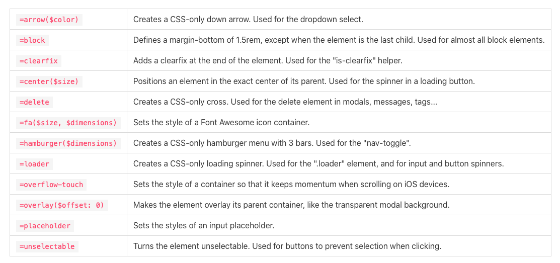 Add missed Mixins to docs. Add default values for existing mixins · Issue #3002 · jgthms/bulma ...