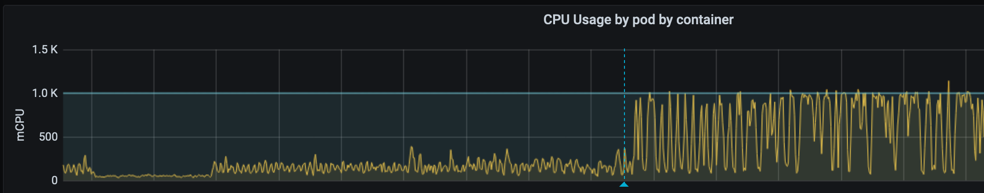 Adding CRDs to Flux repo leads to high sync time and CPU usage · Issue #3236 · fluxcd/flux · GitHub