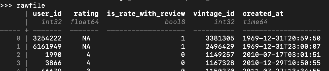 Unknown Stype Time64 · Issue 3252 · H2oaidatatable · Github 