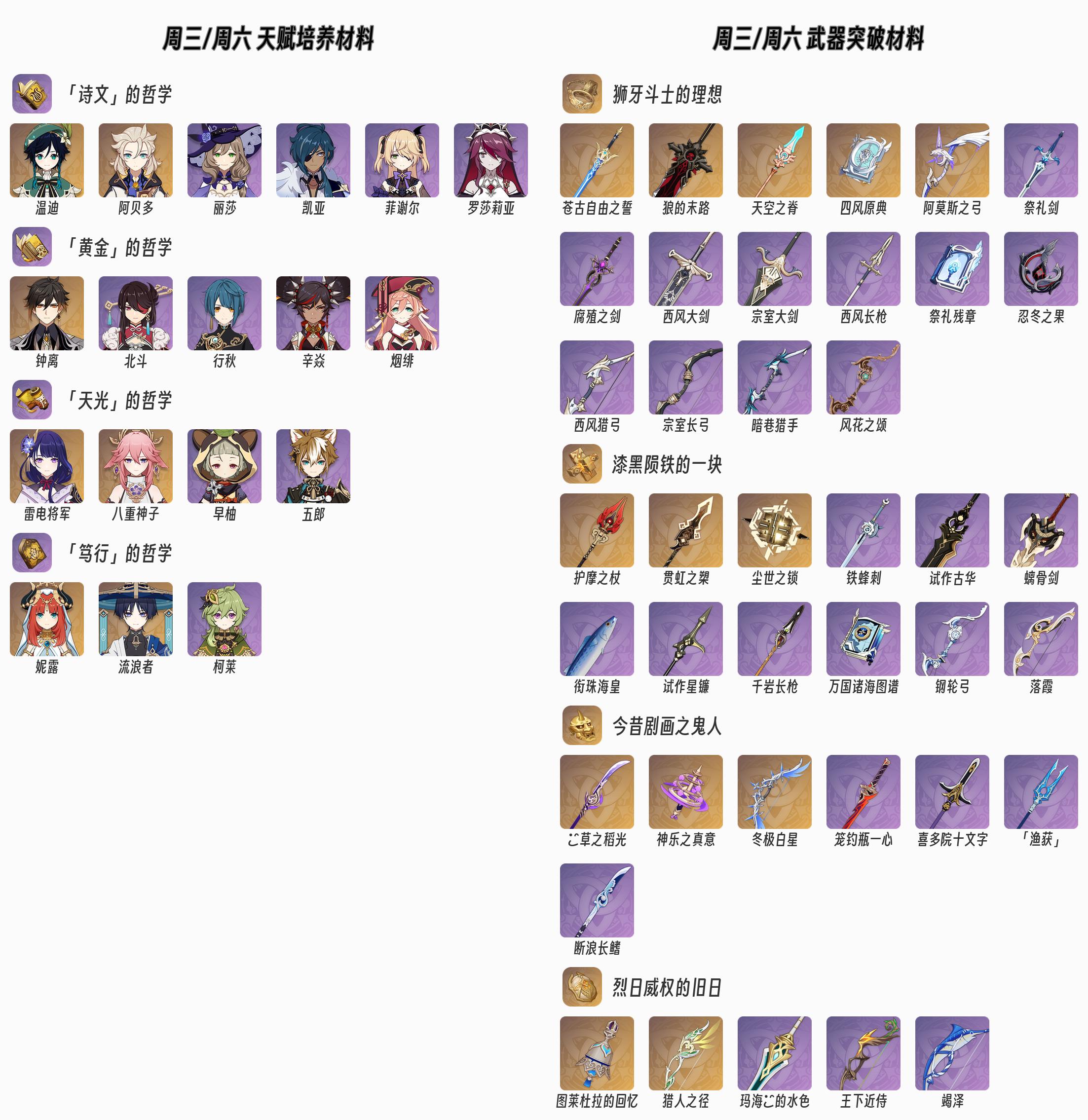 GitHub - monsterxcn/nonebot-plugin-gsmaterial: 🤖 NoneBot2 原神每日材料查询、升级材料计算插件，数据由安柏计划自动更新