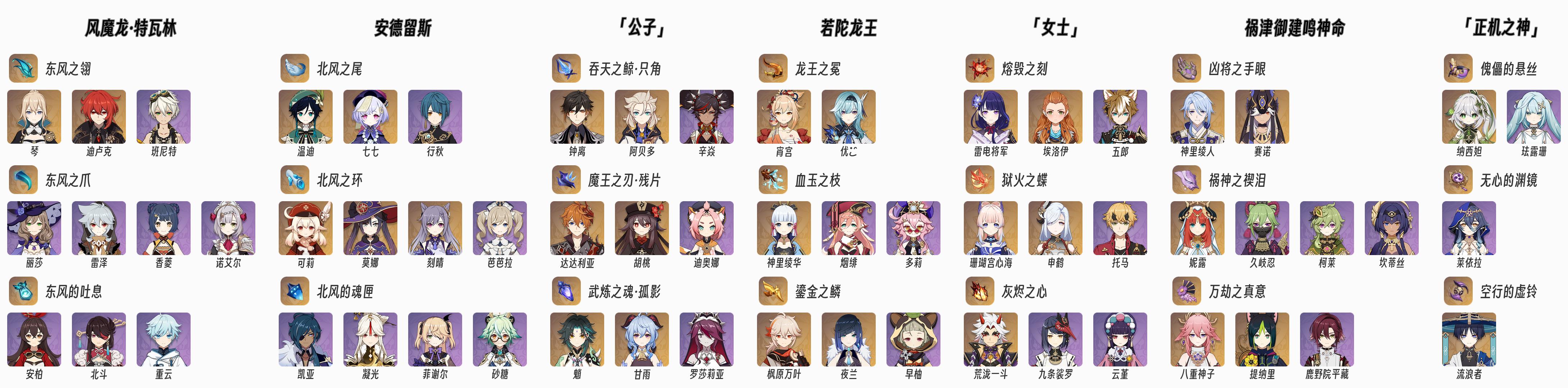 GitHub - monsterxcn/nonebot-plugin-gsmaterial: 🤖 NoneBot2 原神每日材料查询、升级材料计算插件，数据由安柏计划自动更新