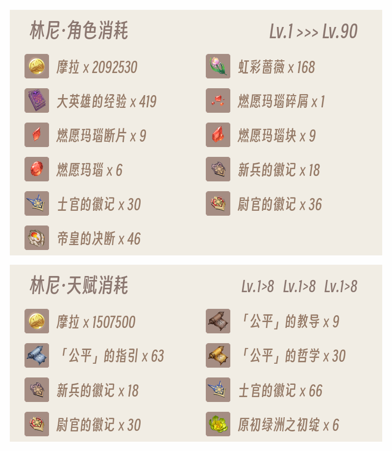 GitHub - monsterxcn/nonebot-plugin-gsmaterial: 🤖 NoneBot2 原神每日材料查询、升级材料计算插件，数据由安柏计划自动更新