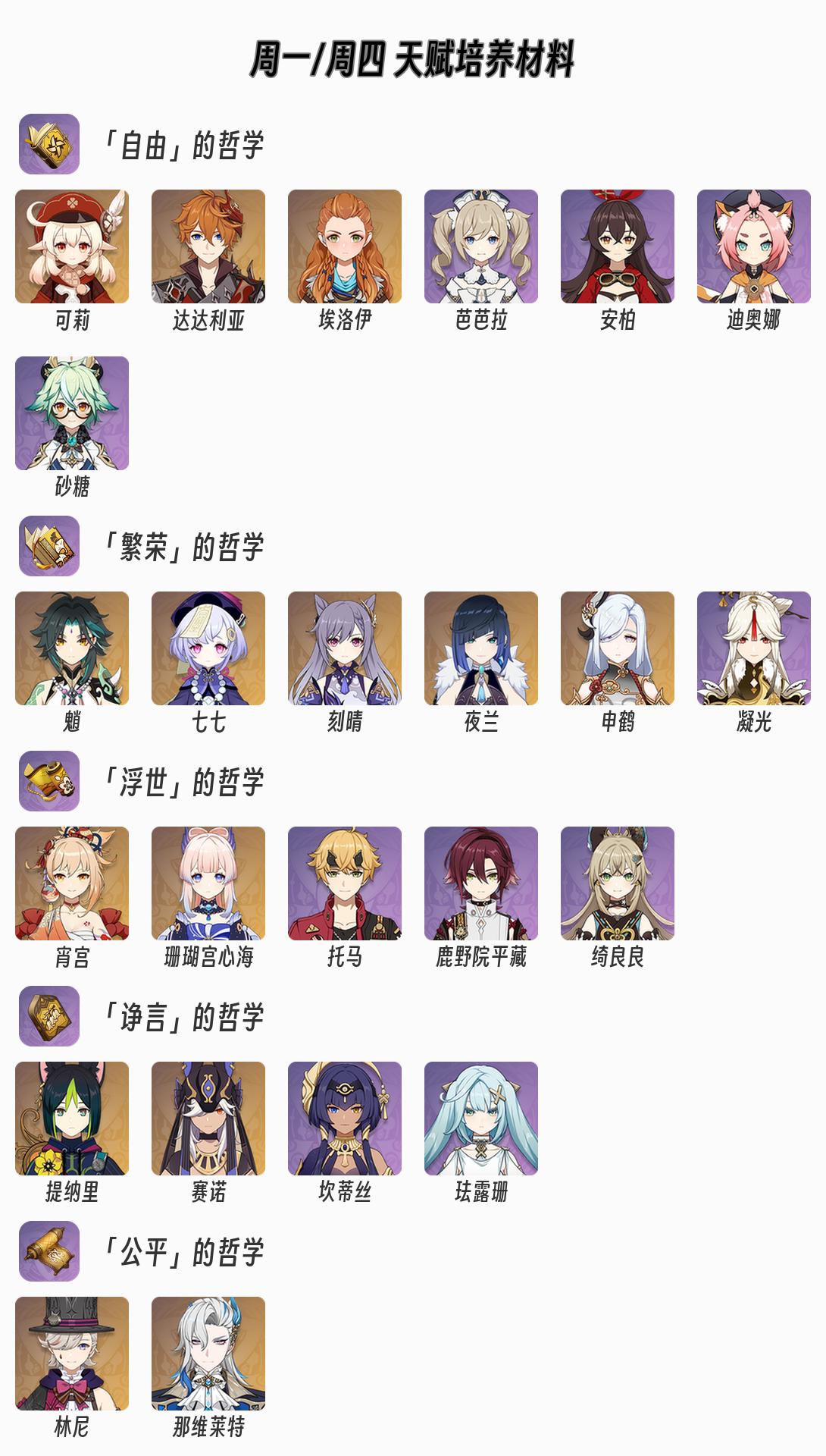 GitHub - monsterxcn/nonebot-plugin-gsmaterial: 🤖 NoneBot2 原神每日材料查询、升级材料计算插件，数据由安柏计划自动更新