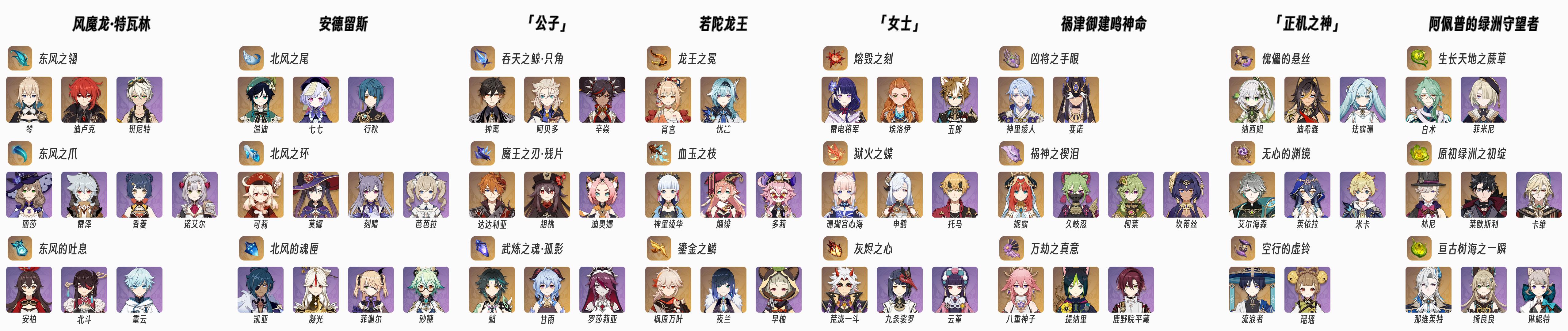 GitHub - monsterxcn/nonebot-plugin-gsmaterial: 🤖 NoneBot2 原神每日材料查询、升级材料计算插件，数据由安柏计划自动更新