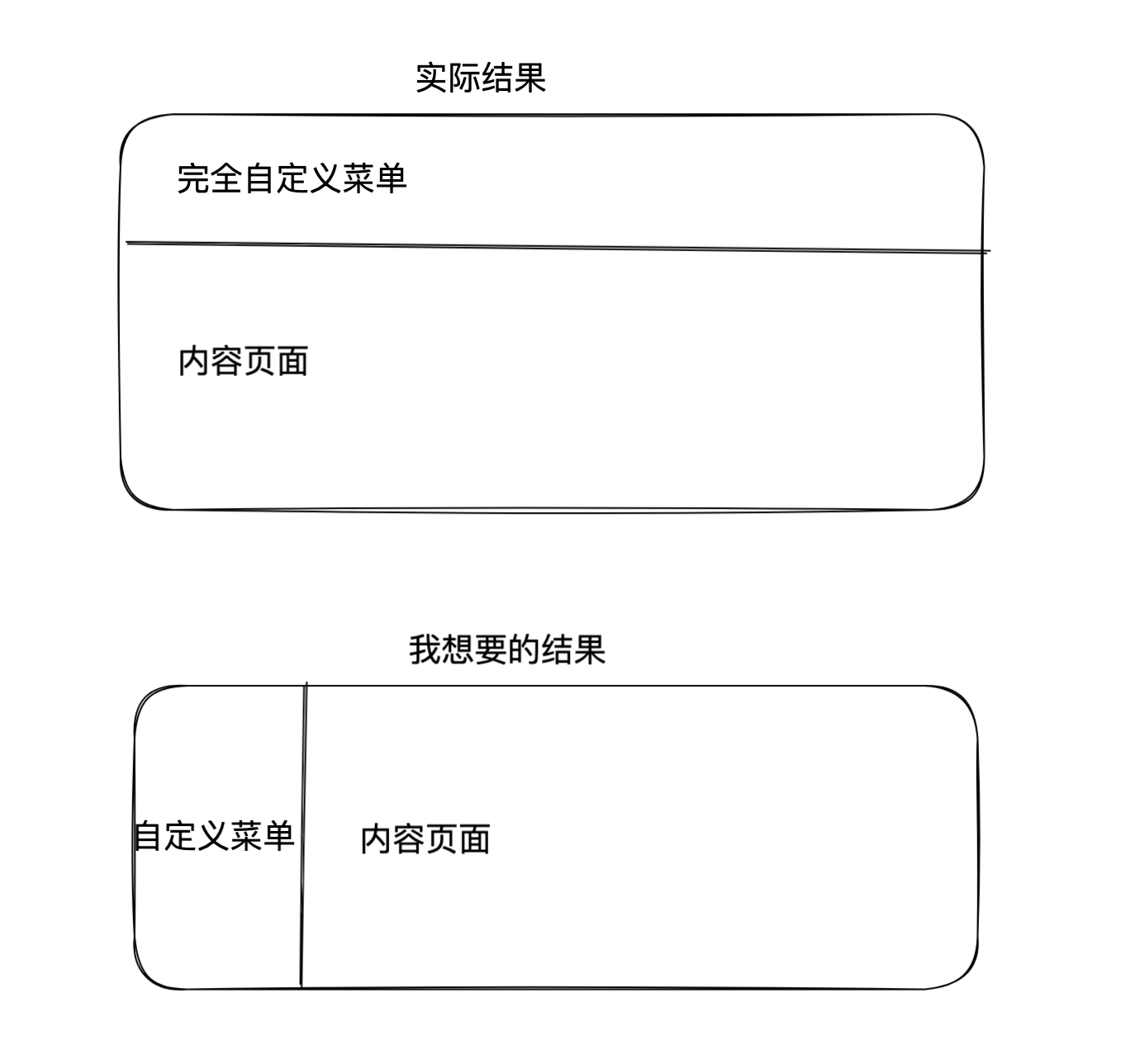 🧐 问题 Prolayout的menurender自定义菜单，不能实现左右布局 · Issue 6387 · Ant Designpro Components · Github 