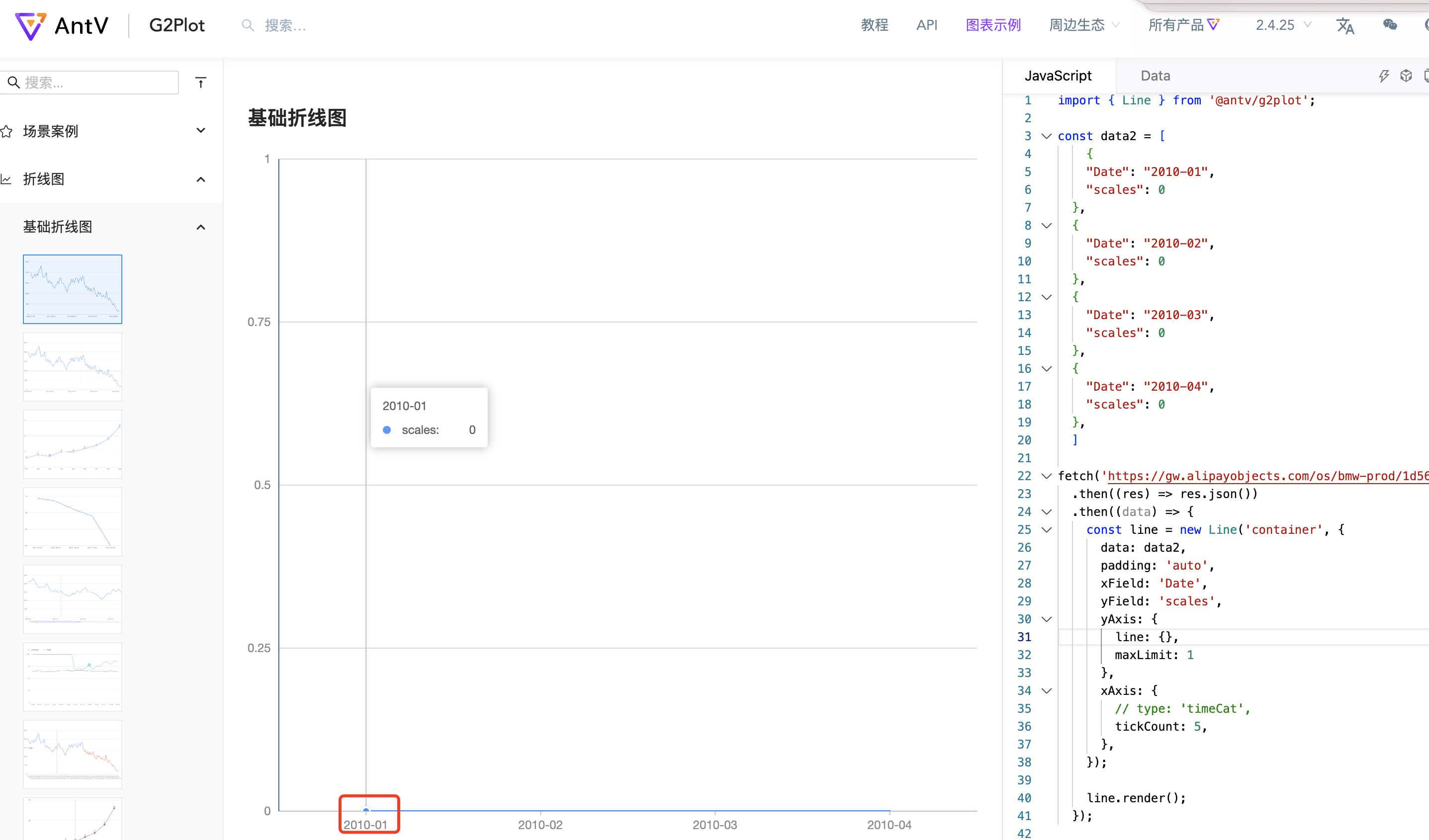 🐛 Bug 如果y轴的值为0,我设置这个轴,点会下沉 · Issue 3619 · Antvisg2plot · Github
