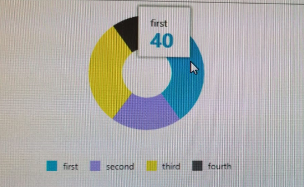 Donut chart callout follow behaviour by nulikartik · Pull Request #6323 ...