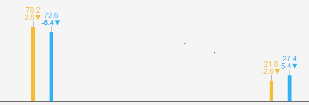 How to apply different color to annotation of each data point in a series · Issue #2662 · google ...