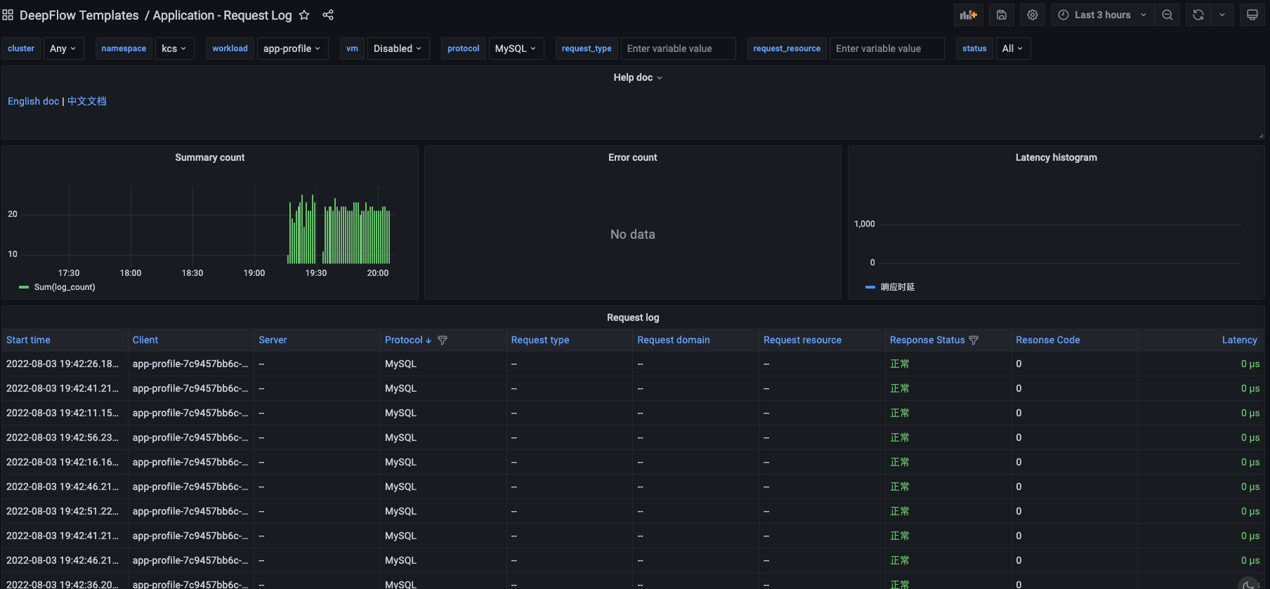 deepflow lost sql statement when using gorm.io/gorm v1.22.4 · Issue #515 · deepflowio/deepflow ...