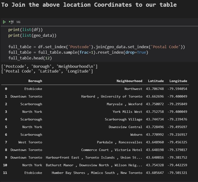 Github Siddhesh21 Ibm Data Science Capstone Project Coursera This Is