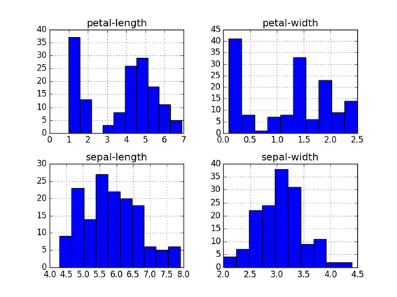 【公众号】手把手教你用python开始第一个机器学习项目 · Issue #10 · briantmali/MachineLearning · GitHub
