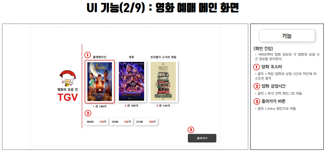 GitHub - aurora32s/TGV: TGV Movie Project_Client