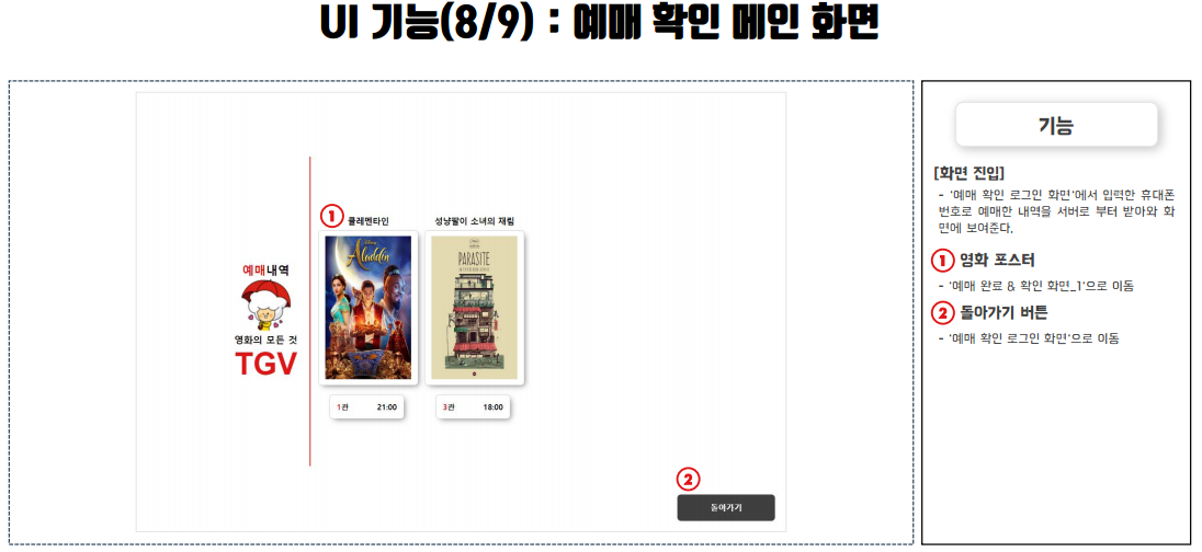 GitHub - aurora32s/TGV: TGV Movie Project_Client