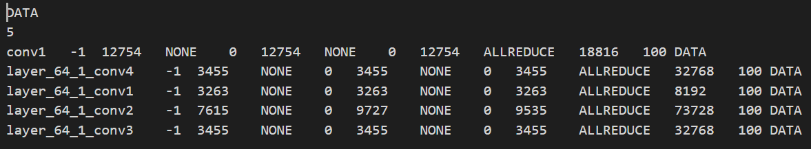 How to generate workload of Resnet50 · Issue #34 · astra-sim/astra-sim ...