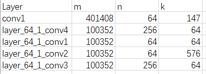 How to generate workload of Resnet50 · Issue #34 · astra-sim/astra-sim ...