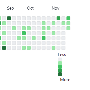 Design breaks slightly when using with Chakra UI · Issue #35 · grubersjoe/react-github-calendar ...